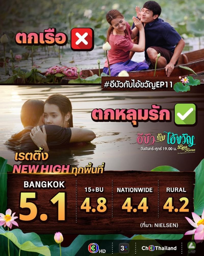 “อีบัวกับไอ้ขวัญ” เฮสนั่นลั่นทุ่งบางกะปิ “เพื่อน - เดนิส” ปลื้มทุบ ...